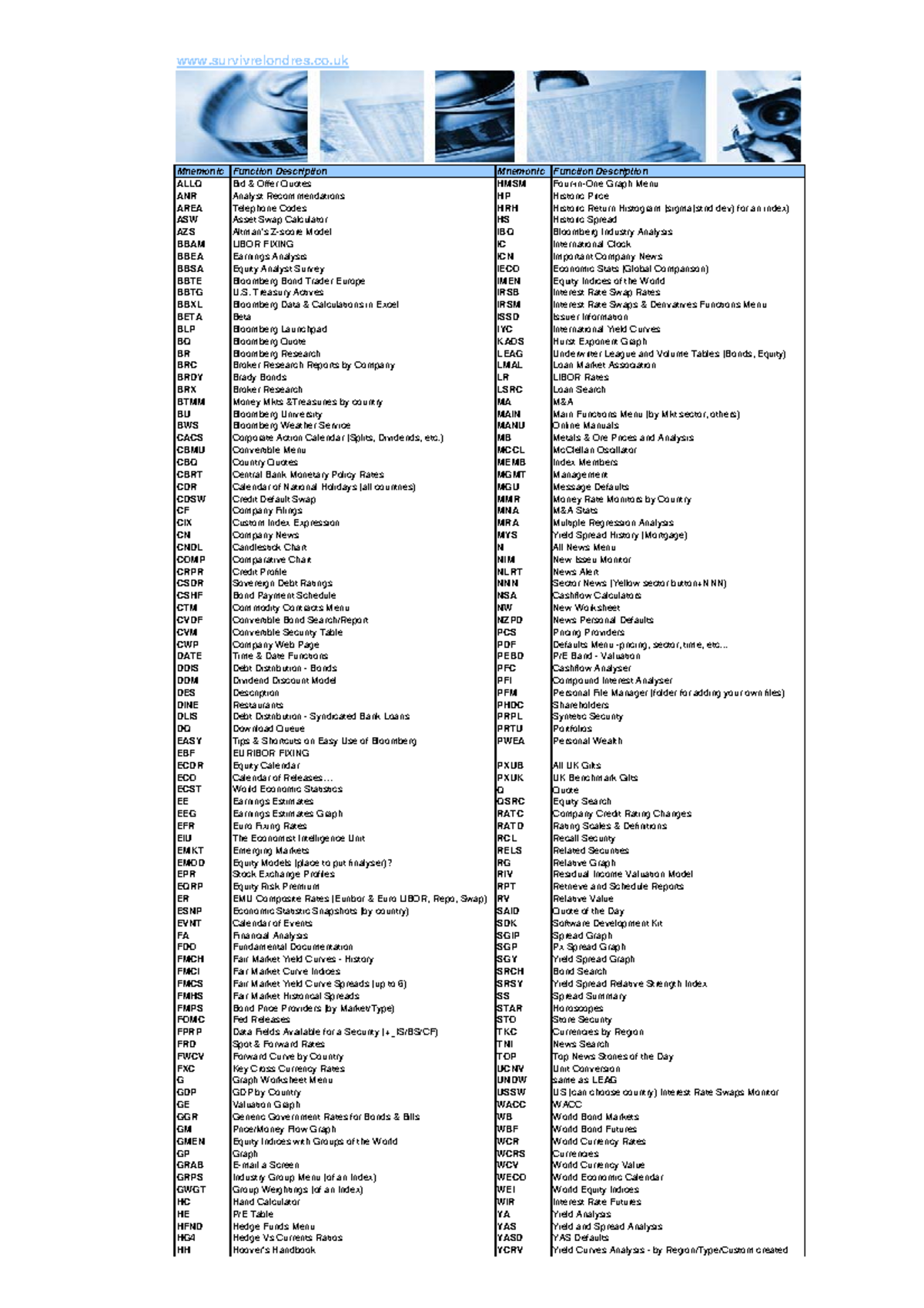 Fonctions-de-Bloomberg - Mnemonic Function Description Mnemonic ...