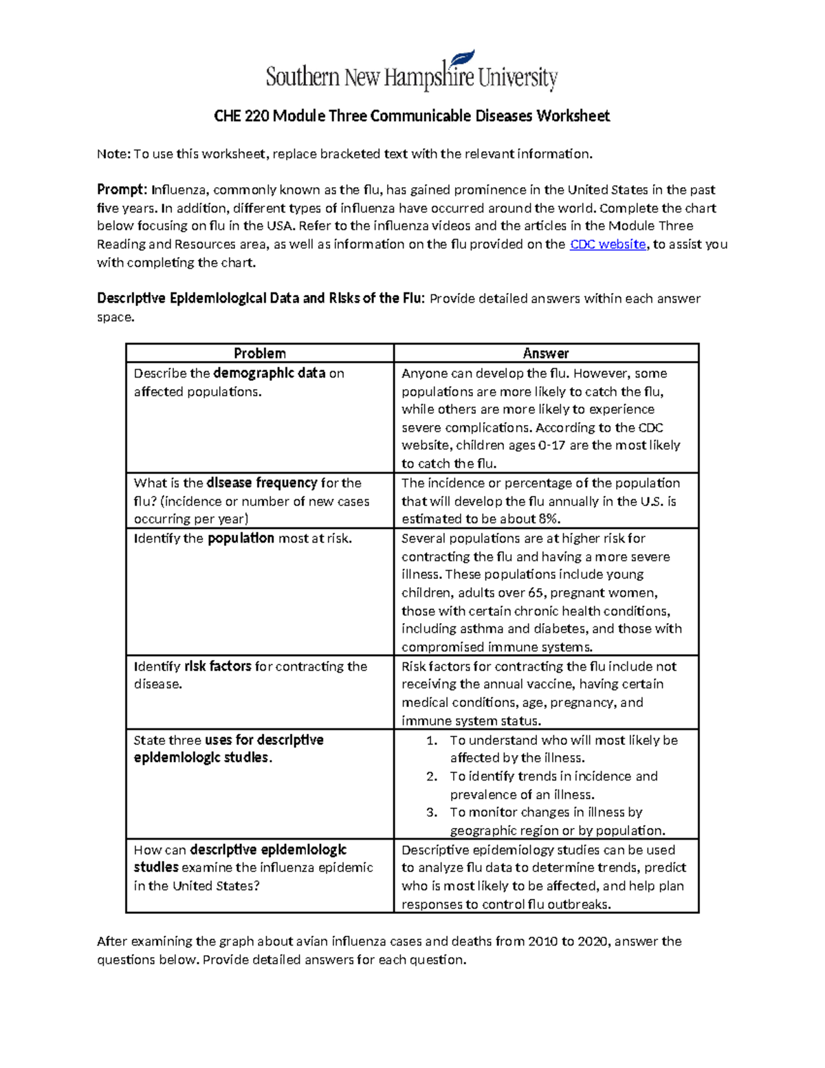 CHE 220 Module Three Communicable Diseases Worksheet - Prompt ...
