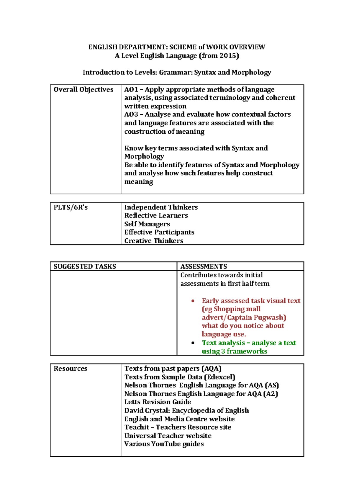 Grammar A Level English Language skills and knowledge - ENGLISH ...