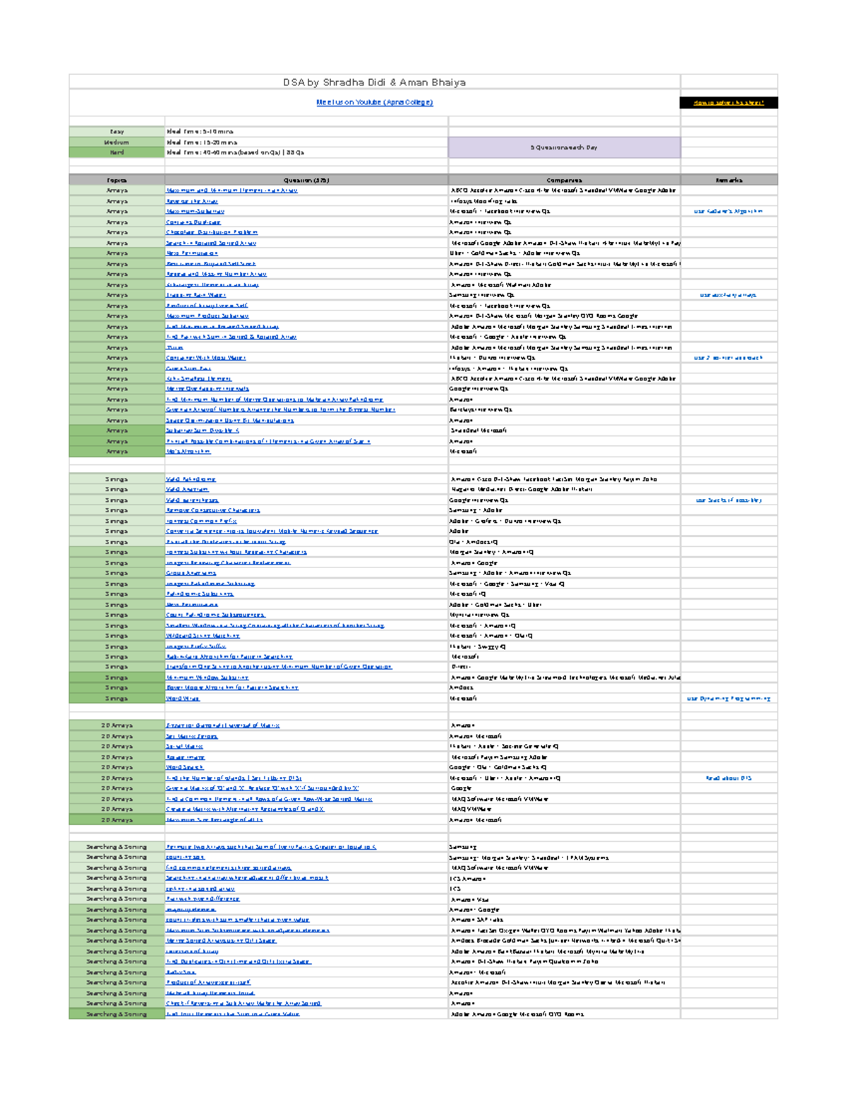 DSA by Shradha Didi & Aman Bhaiya - DSA by Shradha Didi & Aman Bhaiya ...
