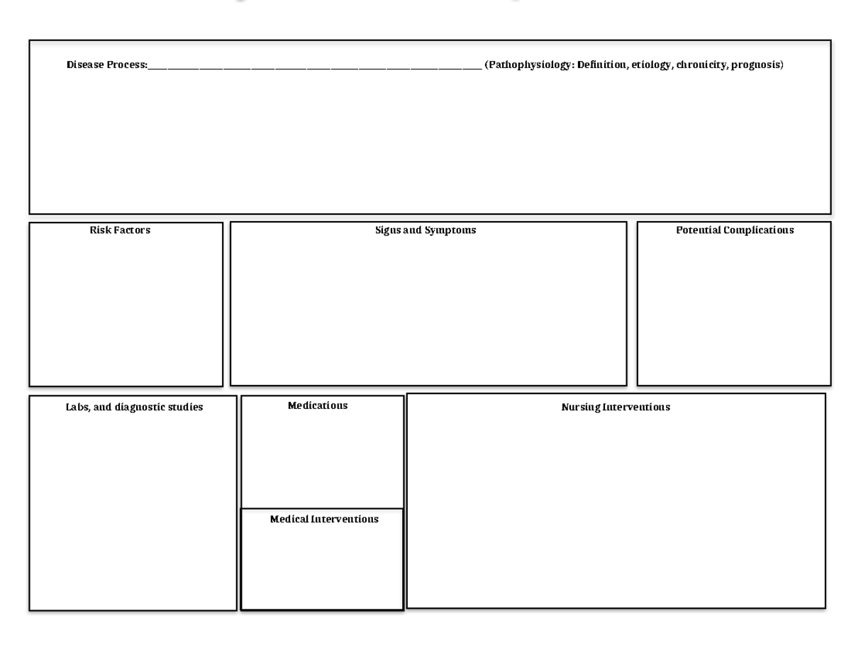 Pathophysiology concept map-1 - Disease - Studocu