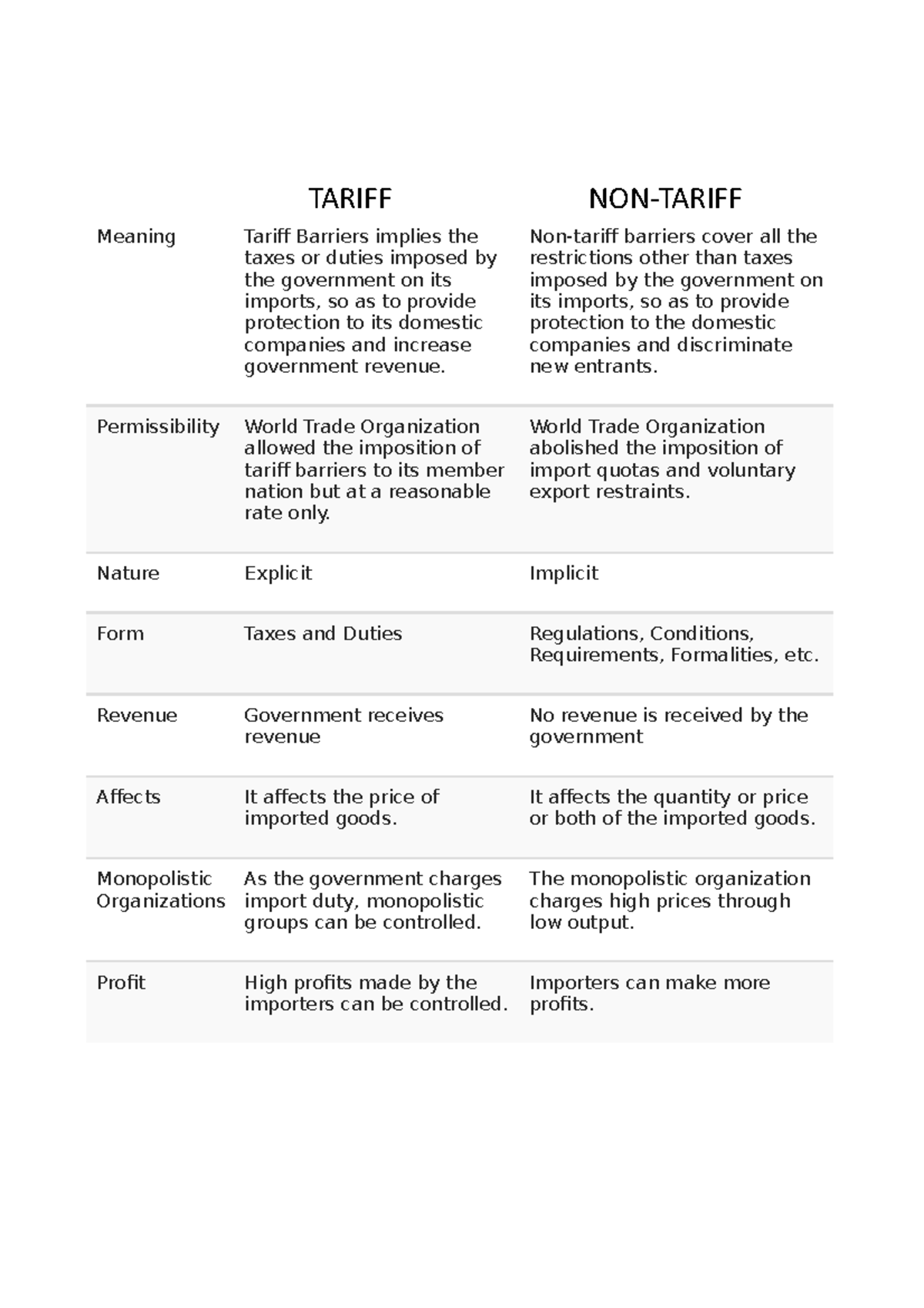 Tariff-non tariff barriers - TARIFF NON-TARIFF ####### Meaning Tariff ...