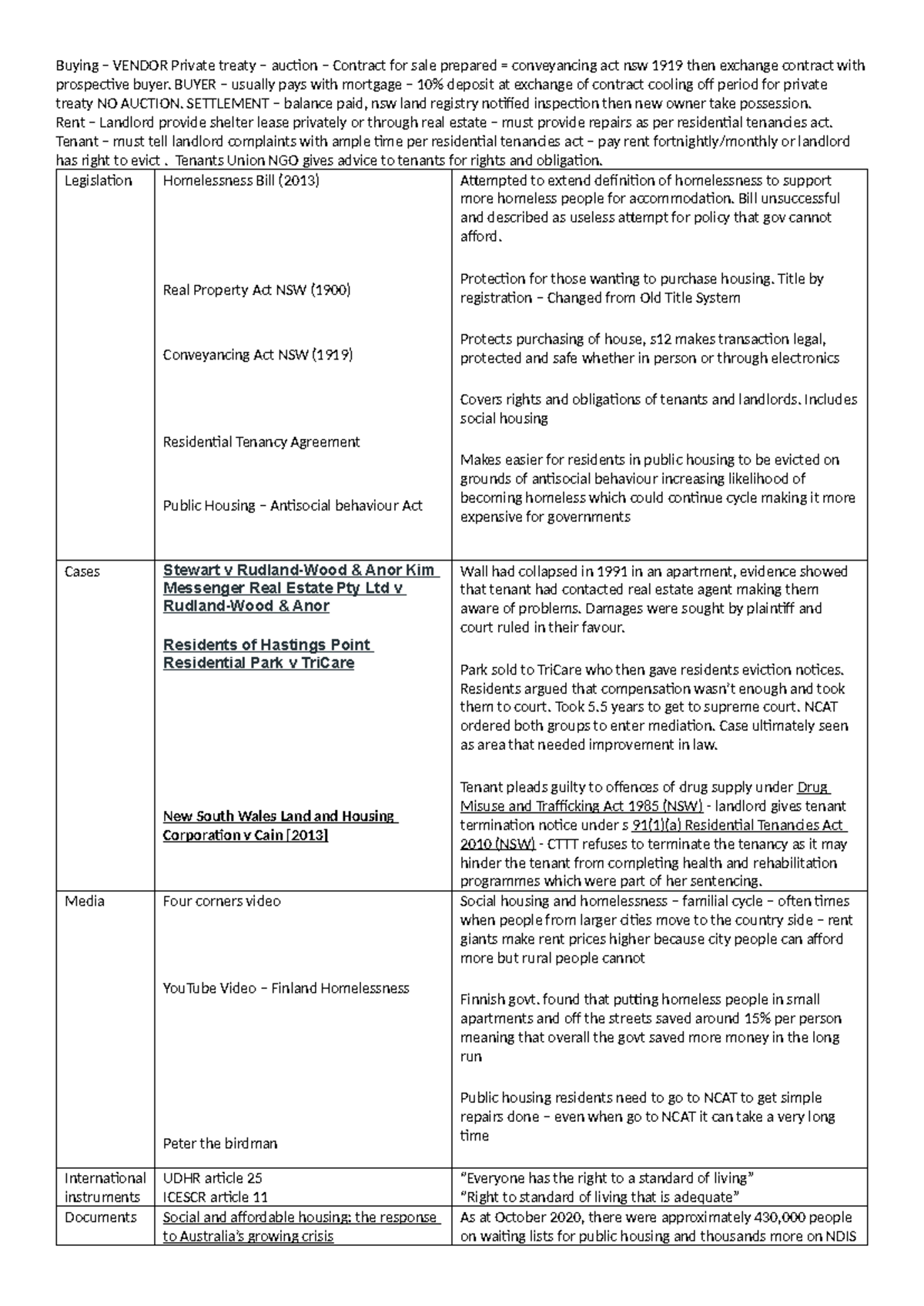 Shelter Cheat Sheet - Buying – VENDOR Private treaty – auction ...