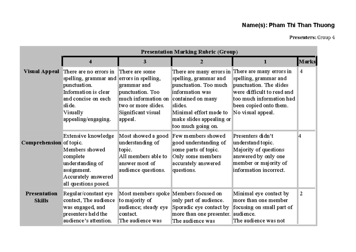 Group Presentation Marking Rubrics - Information is clear and concise on each slide. Visually ...