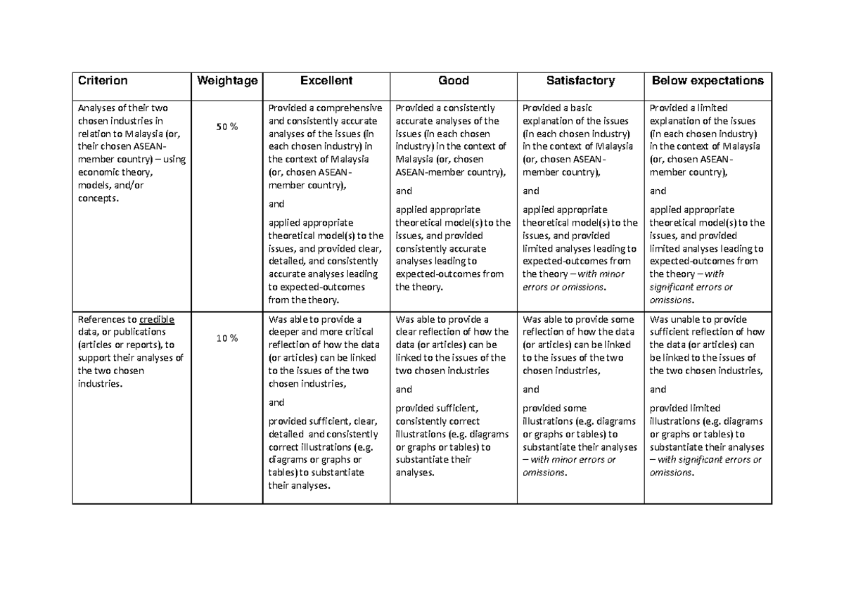 Marking rubrics - Criterion Weightage Excellent Good Satisfactory Below ...