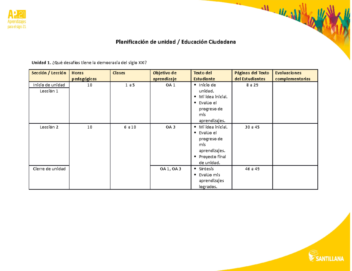 EC3M Planificacion Unidad - Planificación de unidad / Educación ...