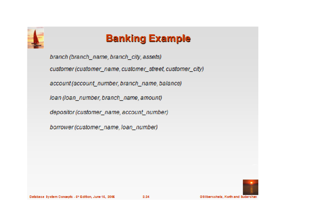 Banking Database - notes - DataBase Management System - Database System ...
