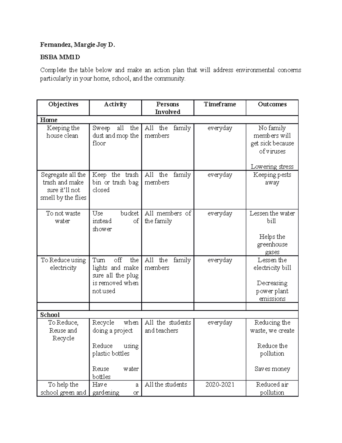 Environmental Action PLAN (Fernandez, Margie) - Fernandez, Margie Joy D. BSBA MM1D Complete the ...