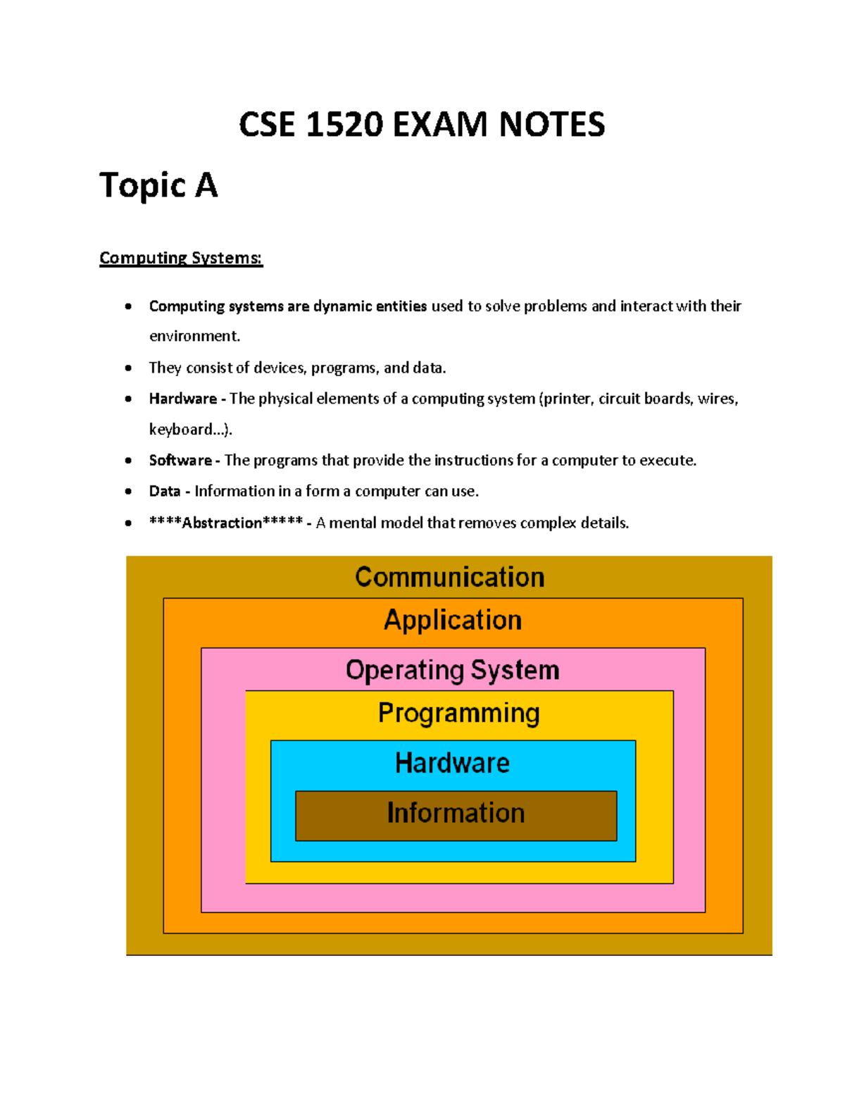 Full term notes - CSE 1520 EXAM NOTES Topic A Computing Systems ...