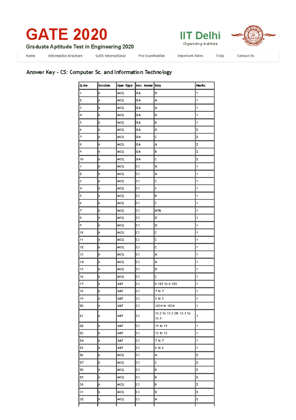 Gate 2020 cs question paper set 1 answer - Answer Key - CS: Computer Sc. and Information ...
