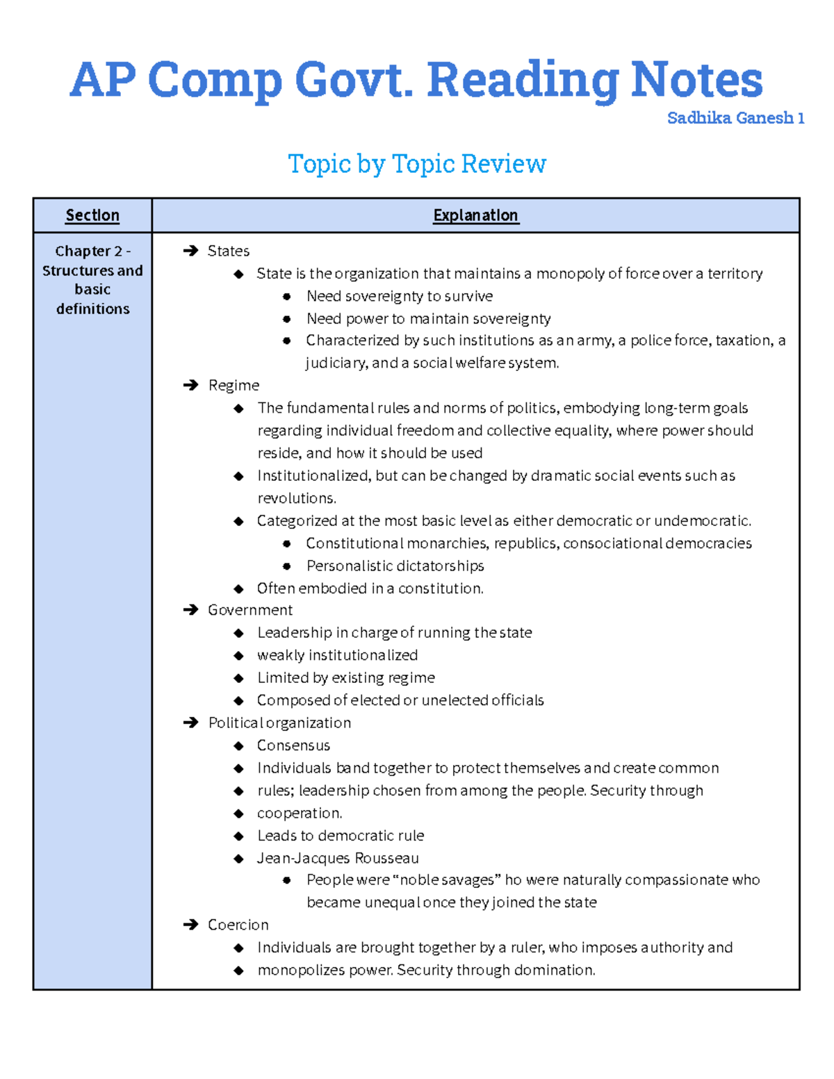 AP Comp Govt. Readings - Google Docs - Sadhika Ganesh 1 Topic by Topic ...