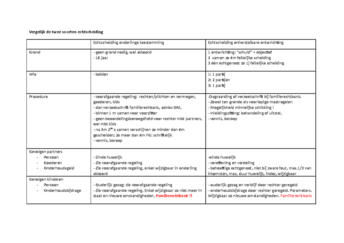 Schema 2 soorten echtscheidingen - Vergelijk de twee soorten ...