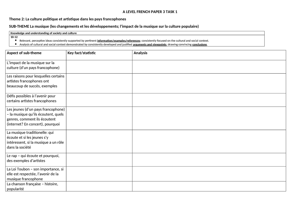 2. Music oral overview sheet - A LEVEL FRENCH PAPER 3 TASK 1 Theme 2 ...
