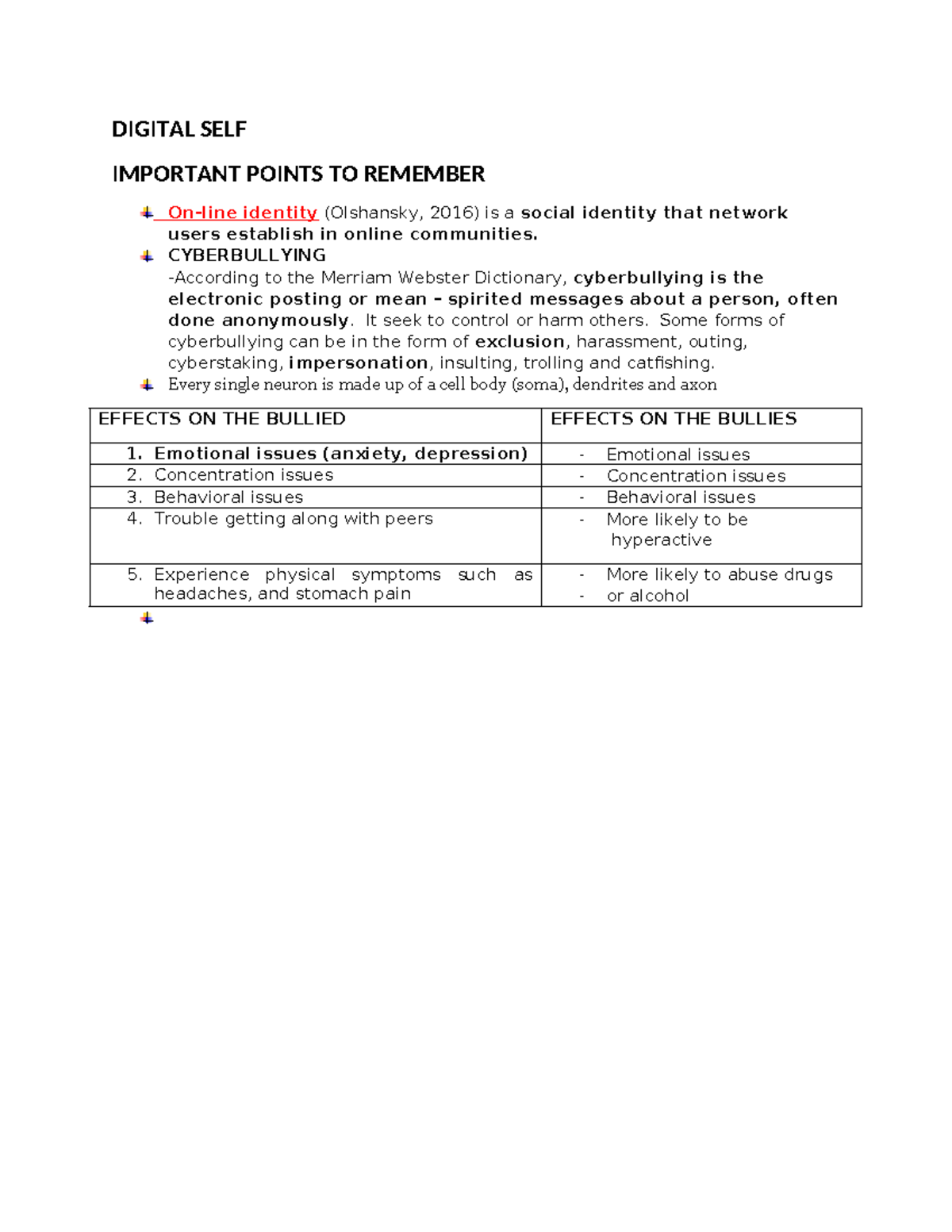 DIGI-SELF - Reviewer - DIGITAL SELF IMPORTANT POINTS TO REMEMBER On ...
