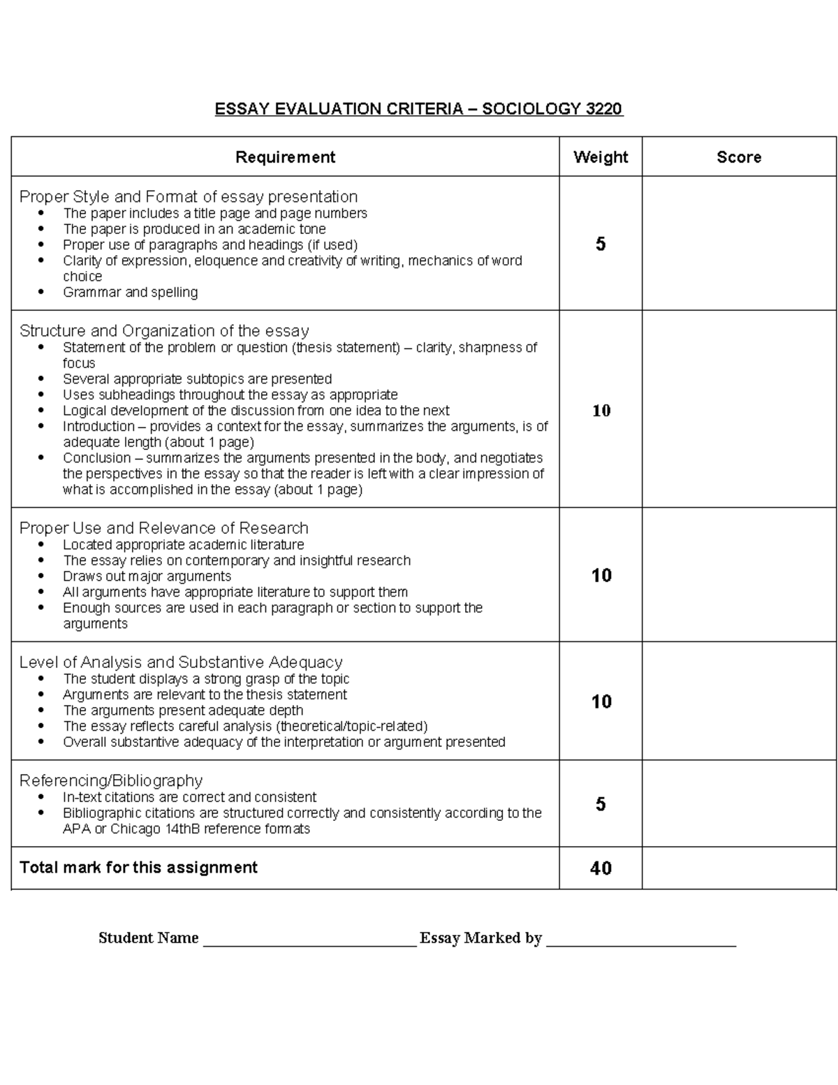 Essay Evaluation Criteria SOCI 3220 on one page - ESSAY EVALUATION ...