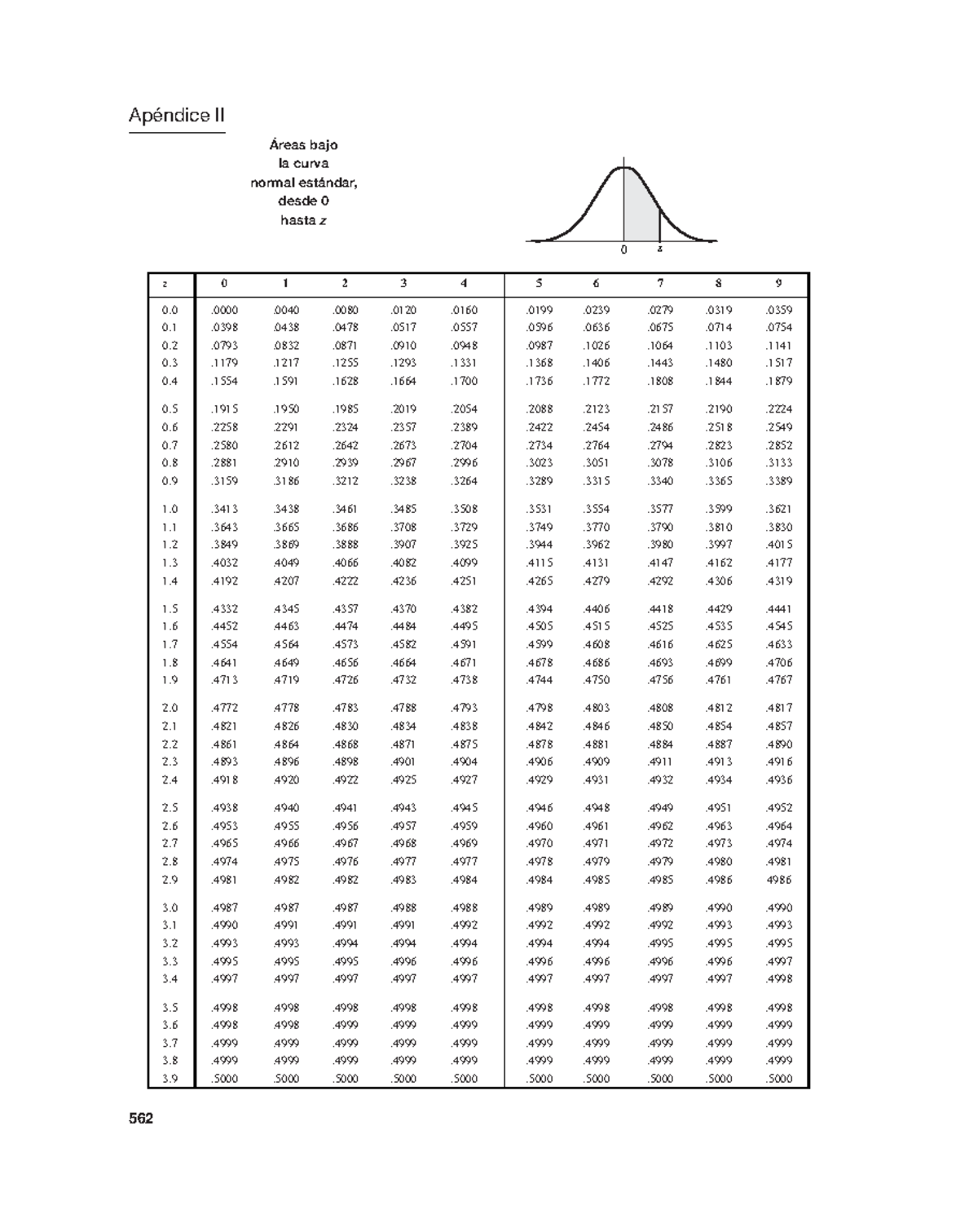 Prueba-2- Colas- Normal - Apéndice II Áreas bajo la curva hasta z Under ...