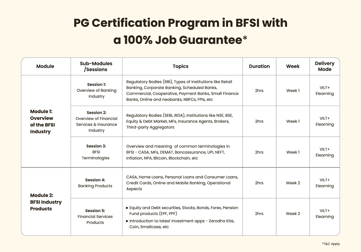 BFSI+Curriculum - None - PG Certification Program in BFSI with a 100% ...