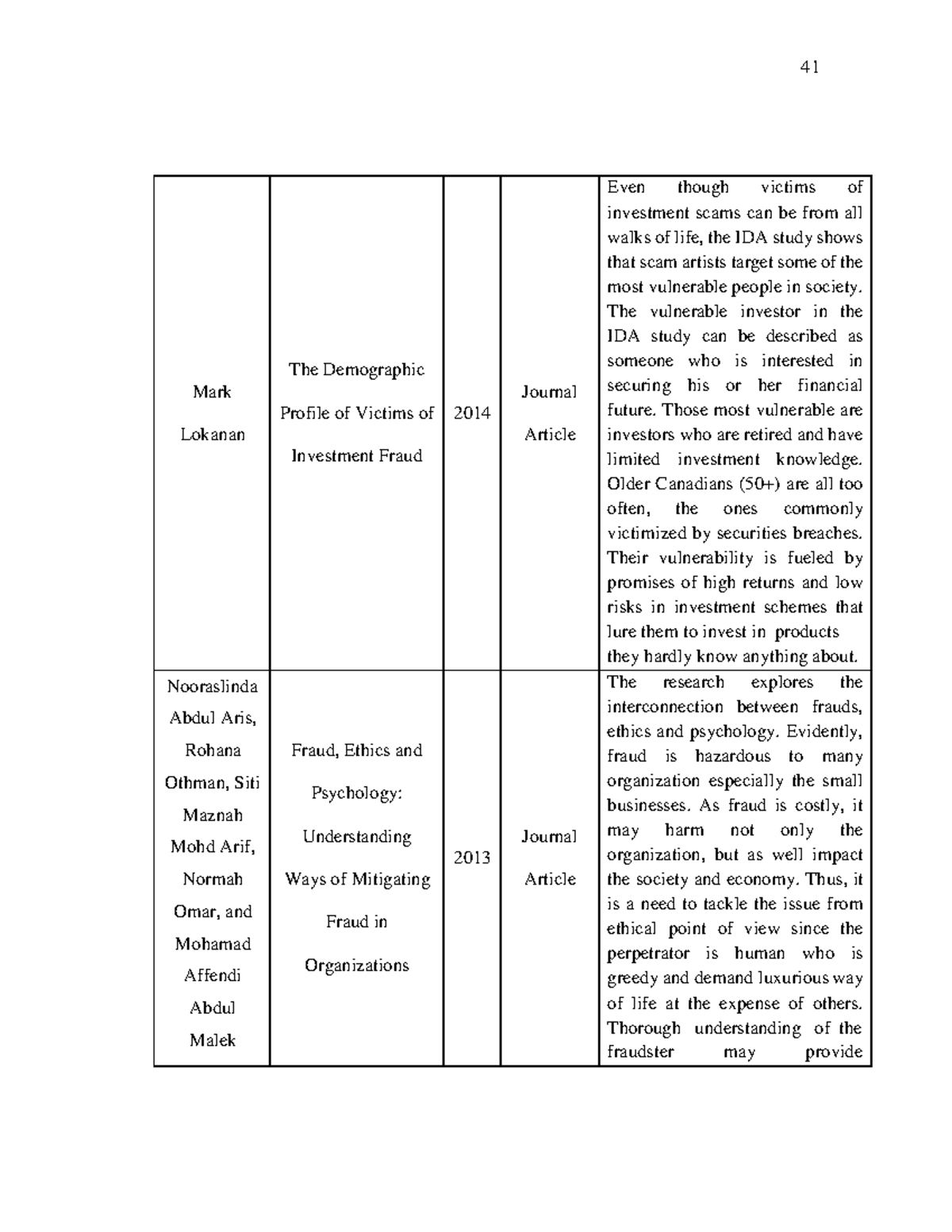 Comparative Examination ON Investment Scams F 15 - 41 Mark Lokanan The ...