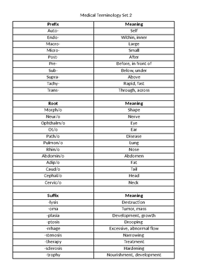 Digestive System Review KEY - Digestive System Review Directions ...