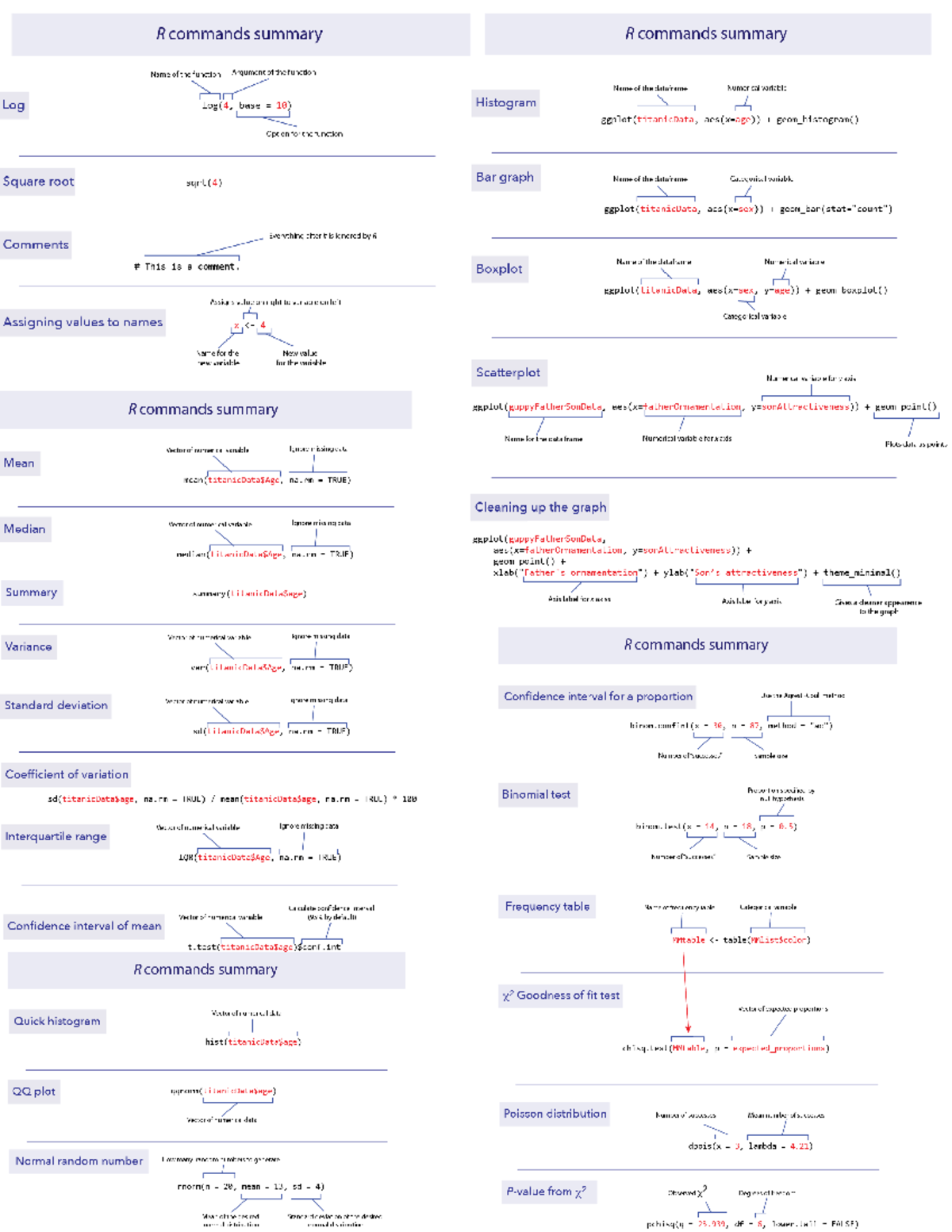 BIO 300 Final Lab Exam Summary Guide - BIOL 300 - Studocu