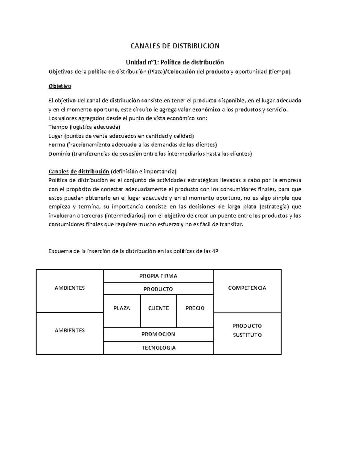 Canales DE Distribucion - CANALES DE DISTRIBUCION Unidad n°1: Política ...