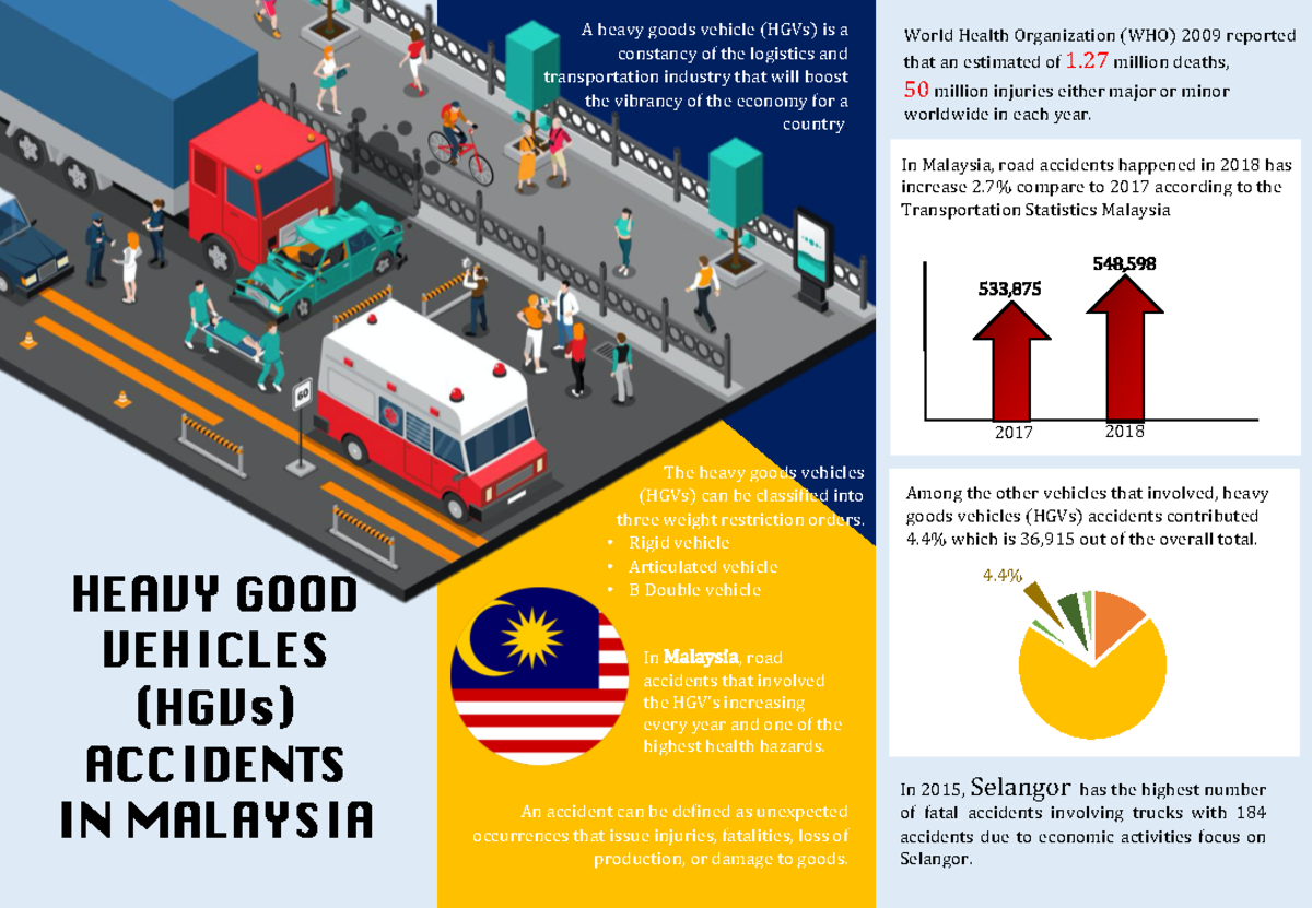 TPT552 ASS2 Sample (A) - HSSE - A heavy goods vehicle (HGVs) is a ...
