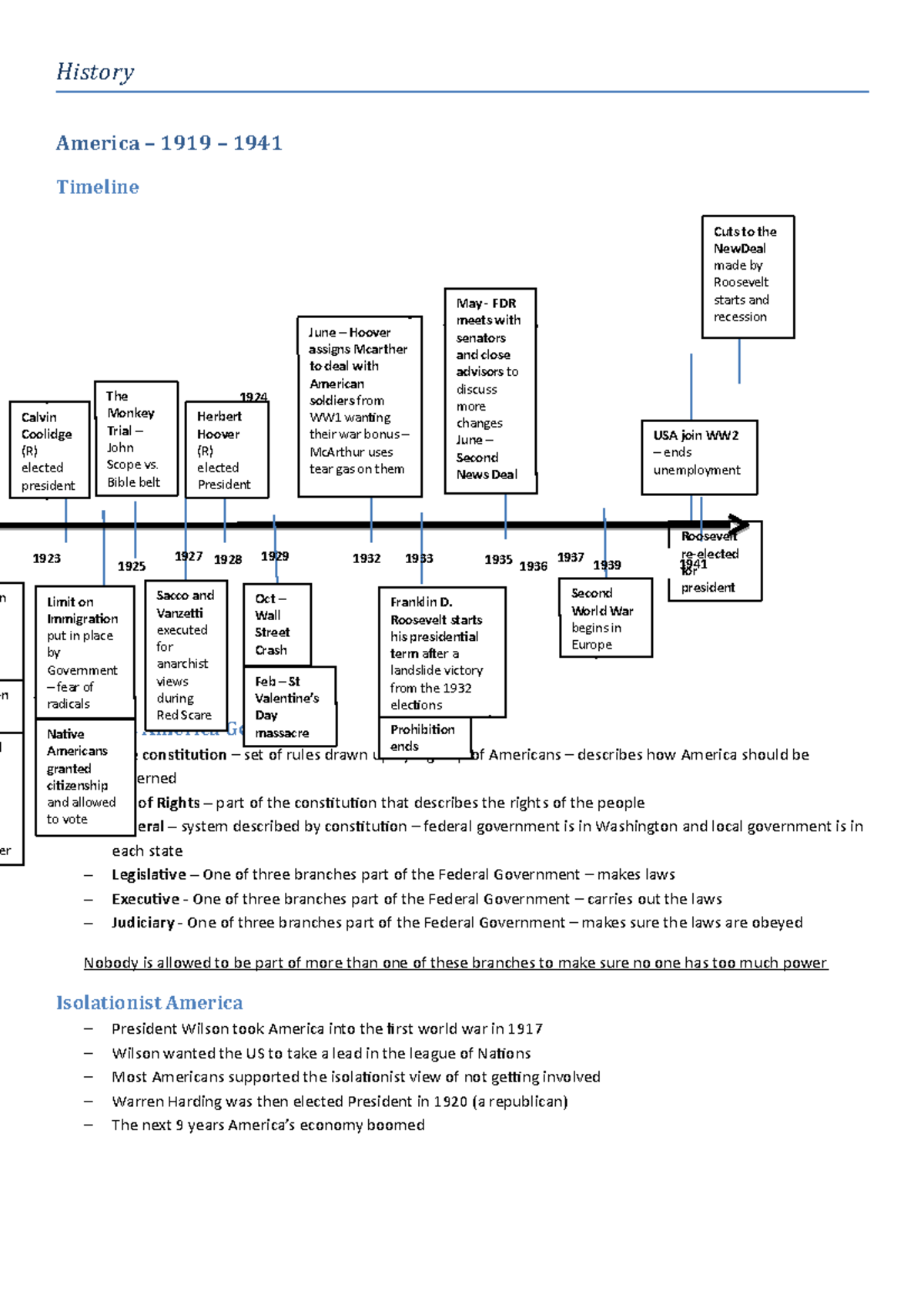 History america 1919 - 1939 - History America – 1919 – 1941 Timeline ...