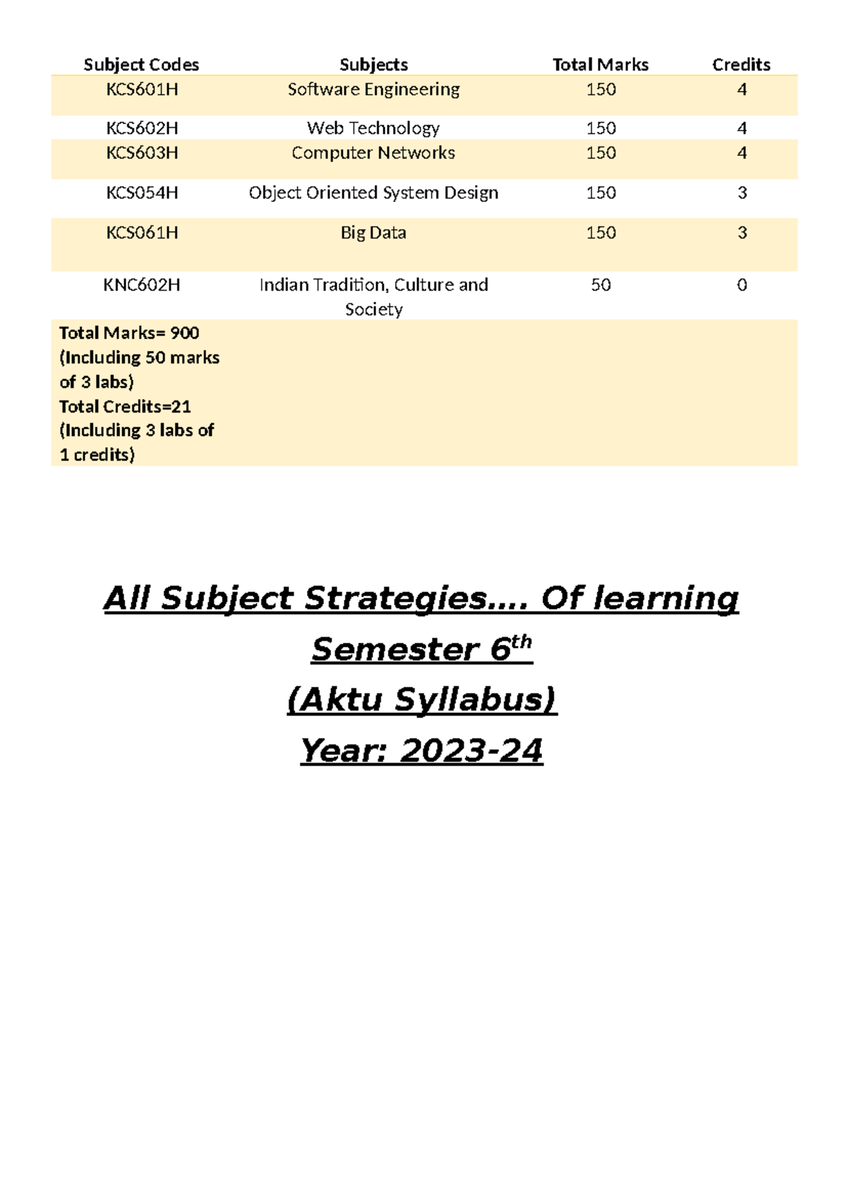Subject Codes - Summary Syllabus 3rd Year - Subject Codes Subjects ...