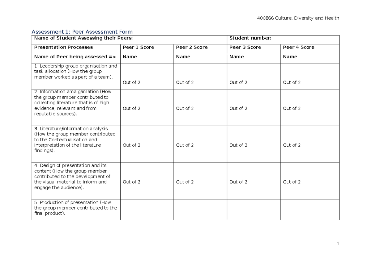 Assessment 1b - Peer Assessment Rubric - Tagged - 400866 Culture ...