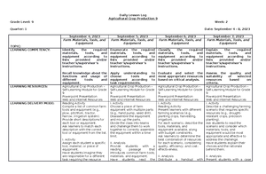Wk 1 dll 9 - DLL - Daily Lesson Log Agricultural Crop Production 9 ...