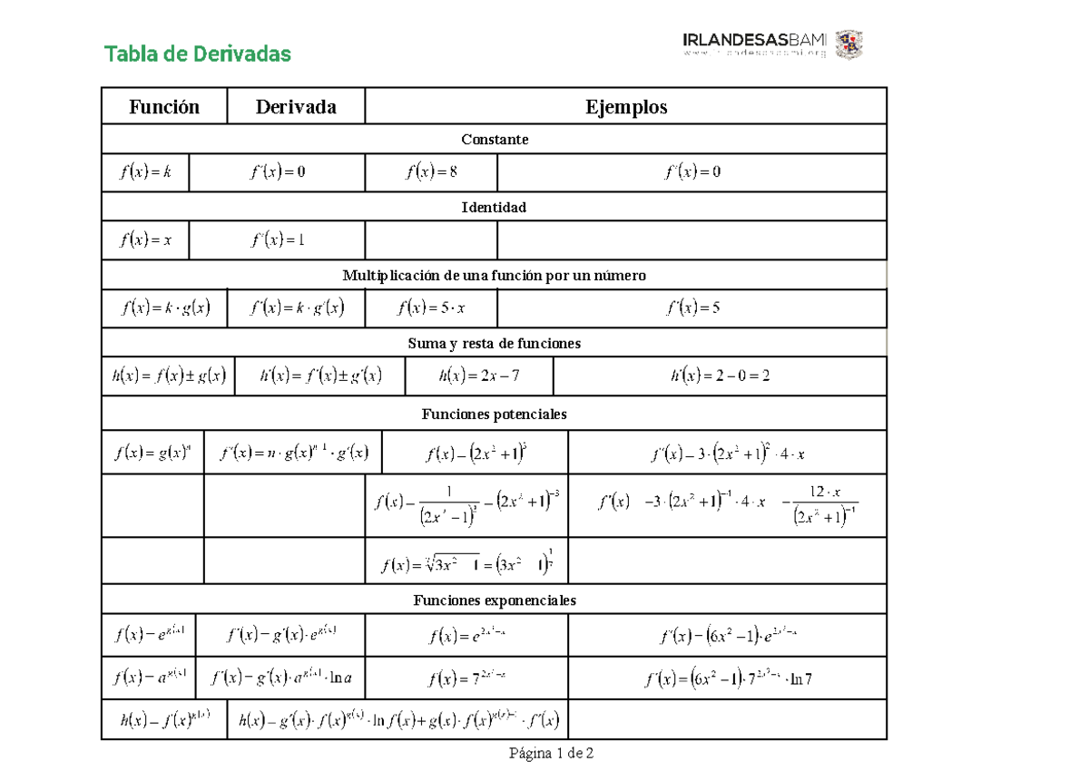 1 Función Tabla de derivadas - Matemáticas II - Tabla de Derivadas ...