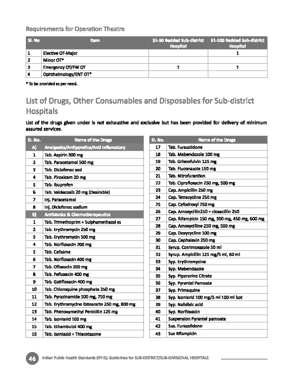 IPHS Drug List for Sub-District Hospital - Diploma in radiological ...