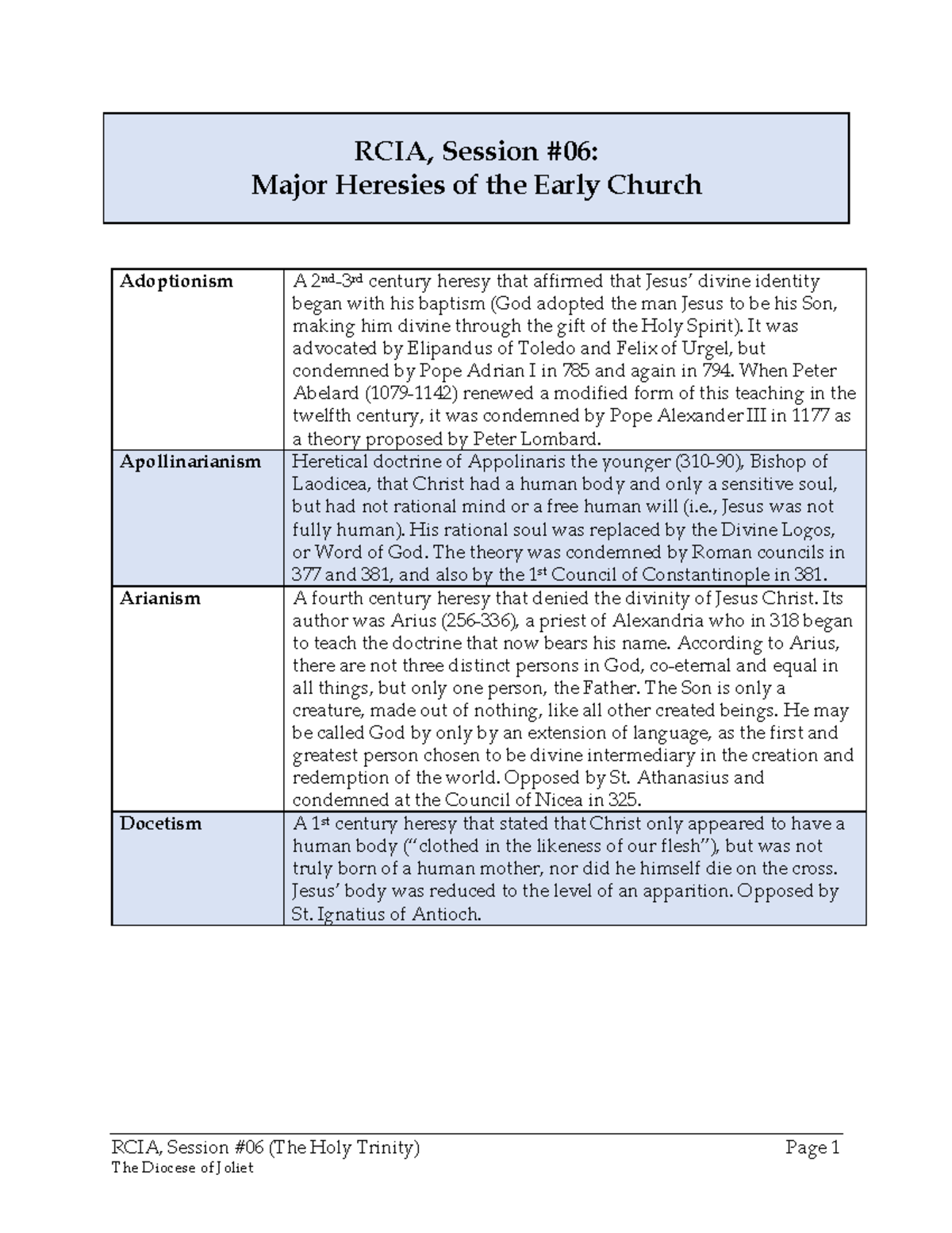 RCIA, Session 06 Handout - Major Heresies of the Early Church - RCIA ...
