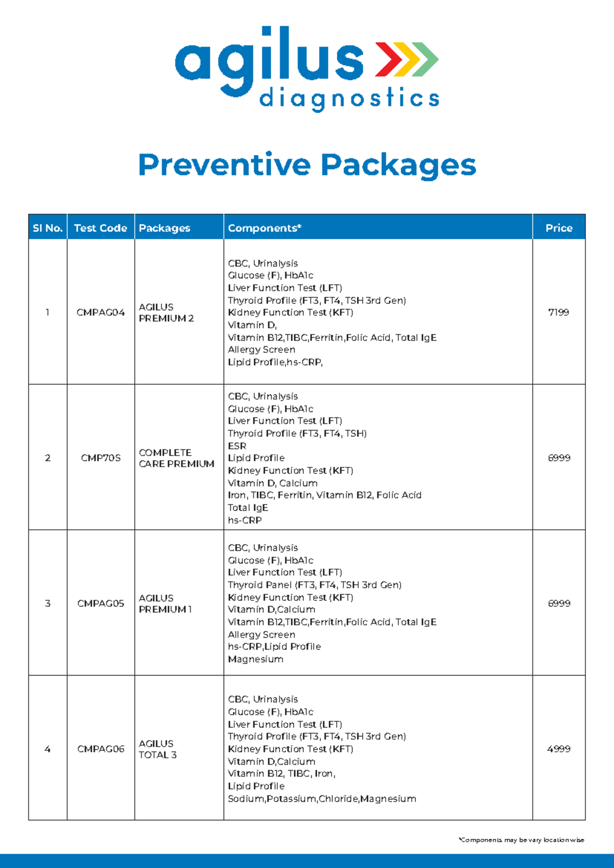 Px Packages Details 24-02-2024 - Preventive Packages Sl No. Test Code ...