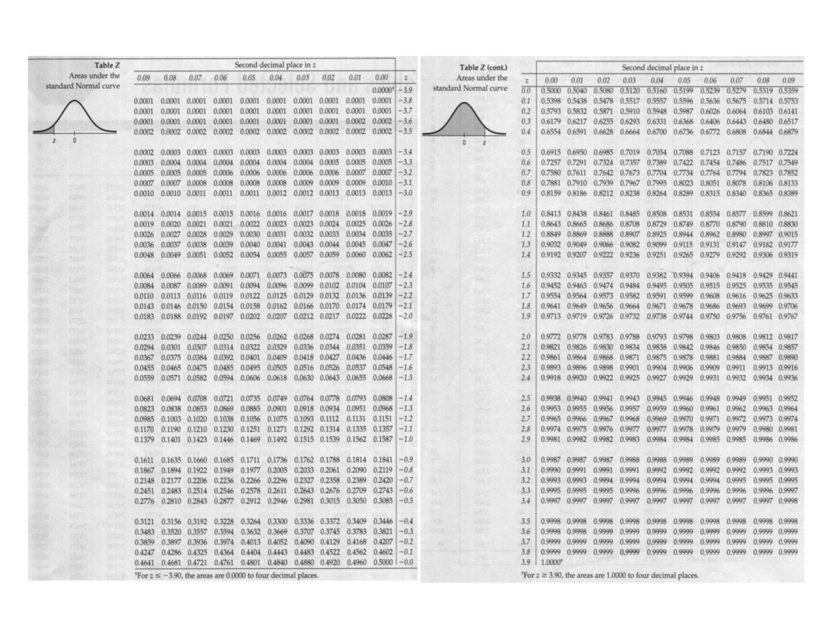 Week 3 z Score Table - QUAL8070 - Studocu