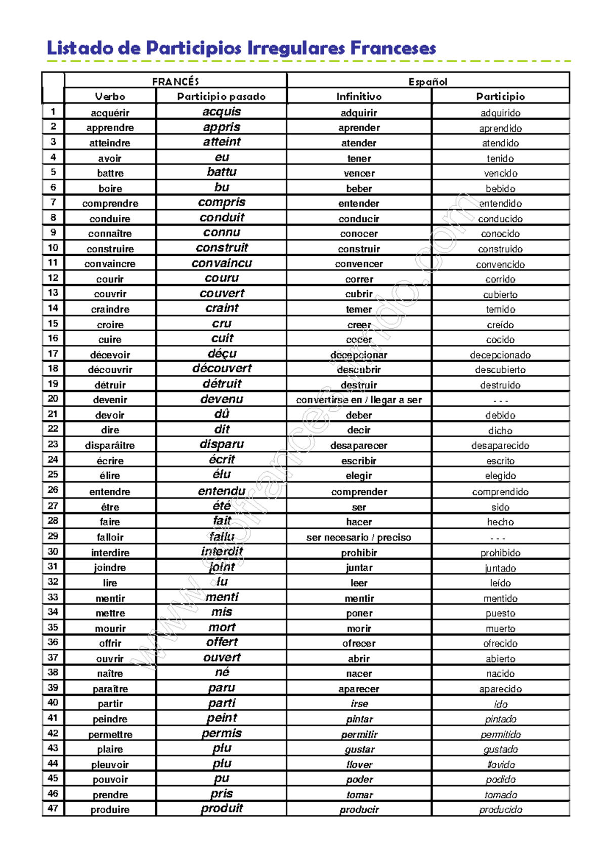 Listado Participios - - Studocu