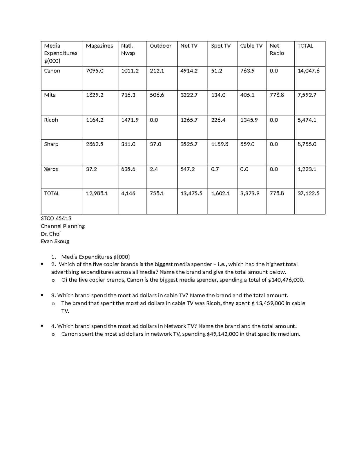 Media Flight Plan exercise 10 - Media Expenditures $(000) Magazines ...