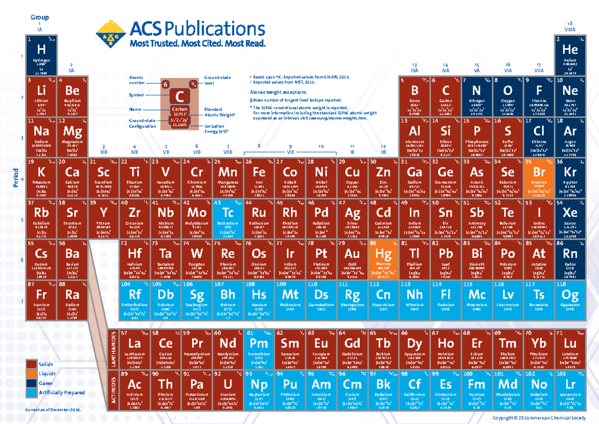 ACS Periodic Table A4 - 1 IA 2 IIA 3 IIIB 4 IVB 5 VB 6 VIB 7 VIIB 8 9 ...