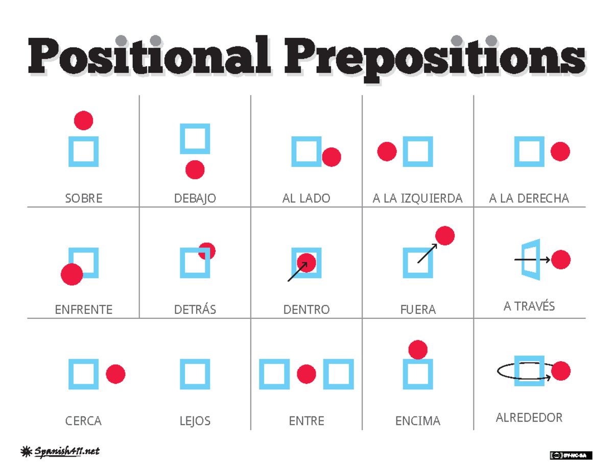 1 - Prepositions - SPN 1014 - SOBRE DEBAJO AL LADO A LA IZQUIERDA A LA ...