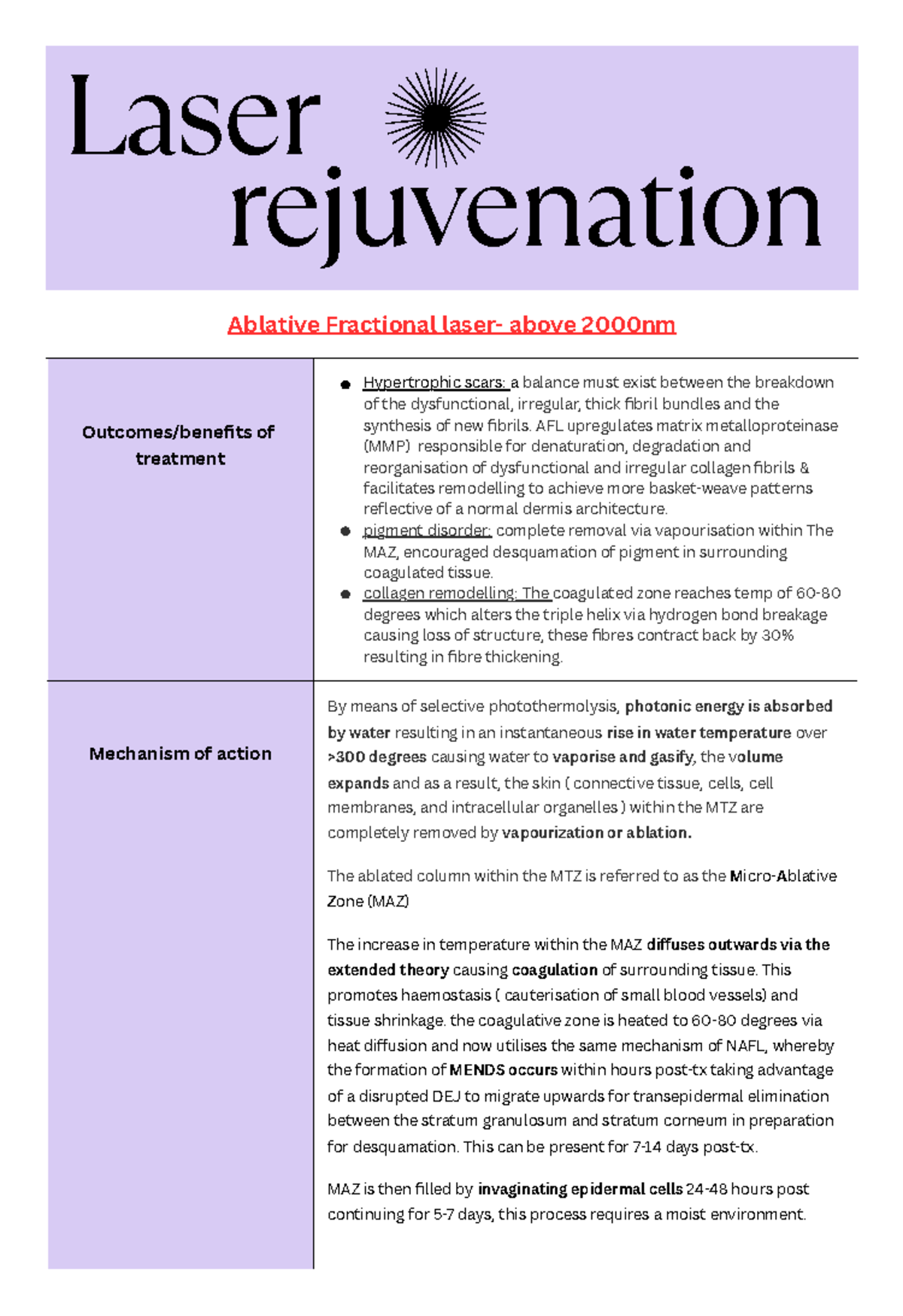 AFL laser rejuvenation - Ablative Fractional laser- above 2000nm Laser ...