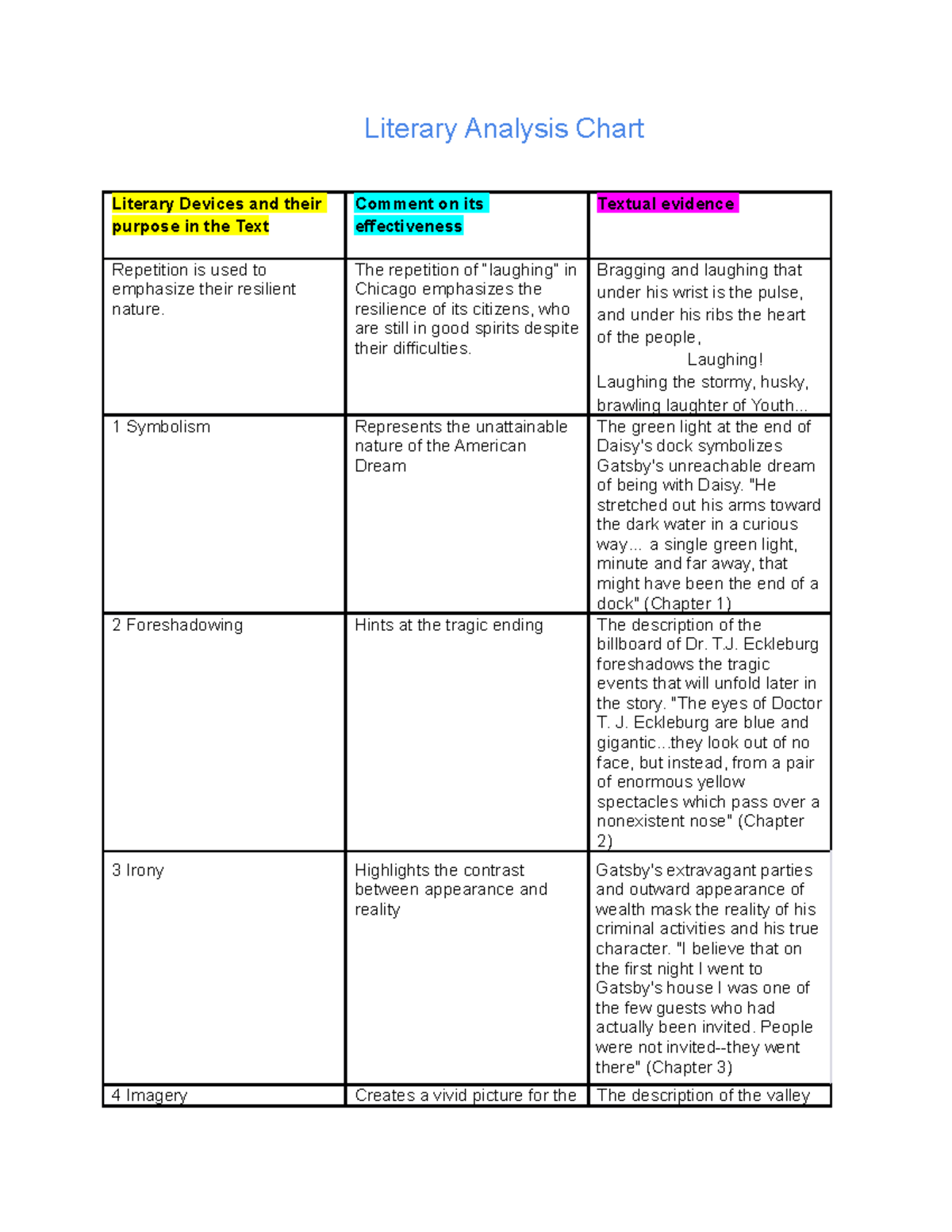 Gatsby Literary Analysis Chart - Literary Analysis Chart Literary ...