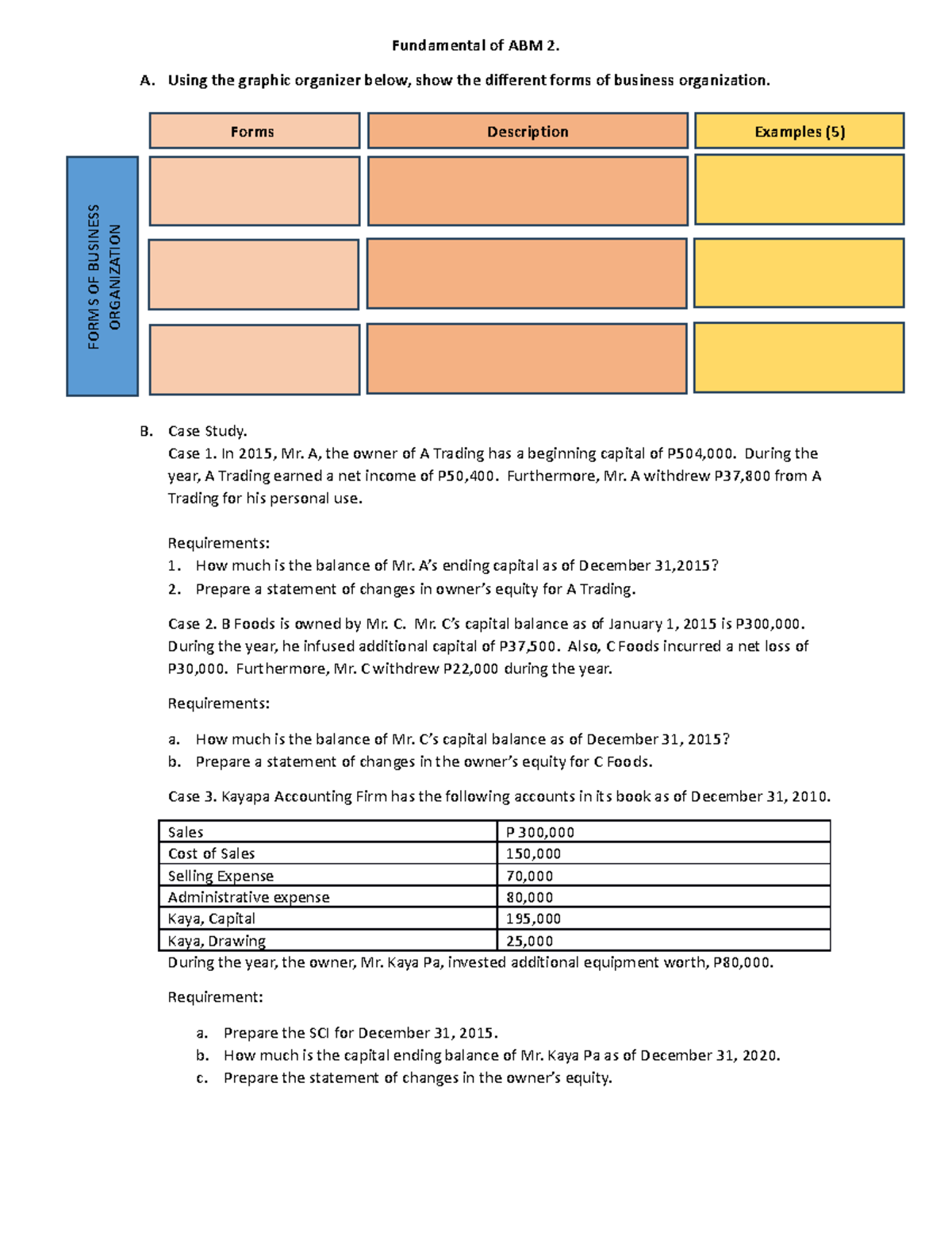 FABM2 Activity- Sheet - It's good - Fundamental of ABM 2. A. Using the graphic organizer below ...