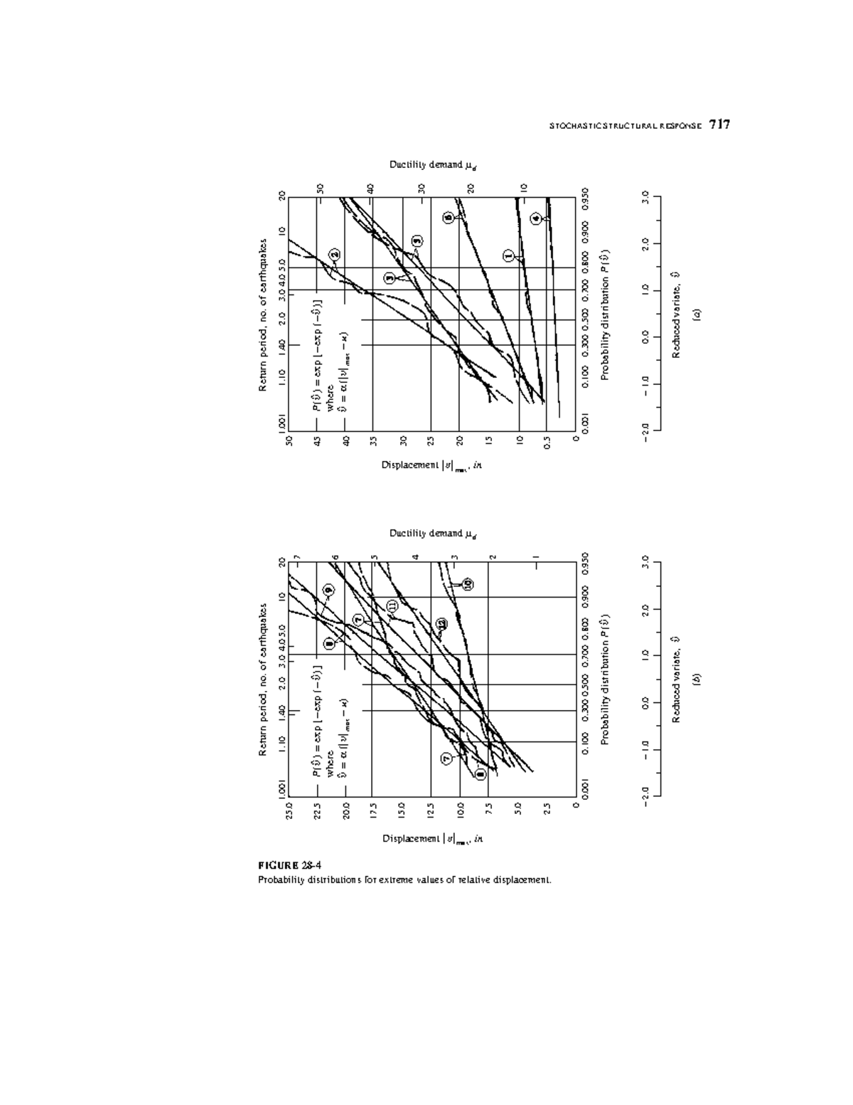 [Ray Clough, Joseph Penzien] Dynamics of Structure(Book ZZ - STOCHASTIC STRUCTURAL RESPONSE 717 ...