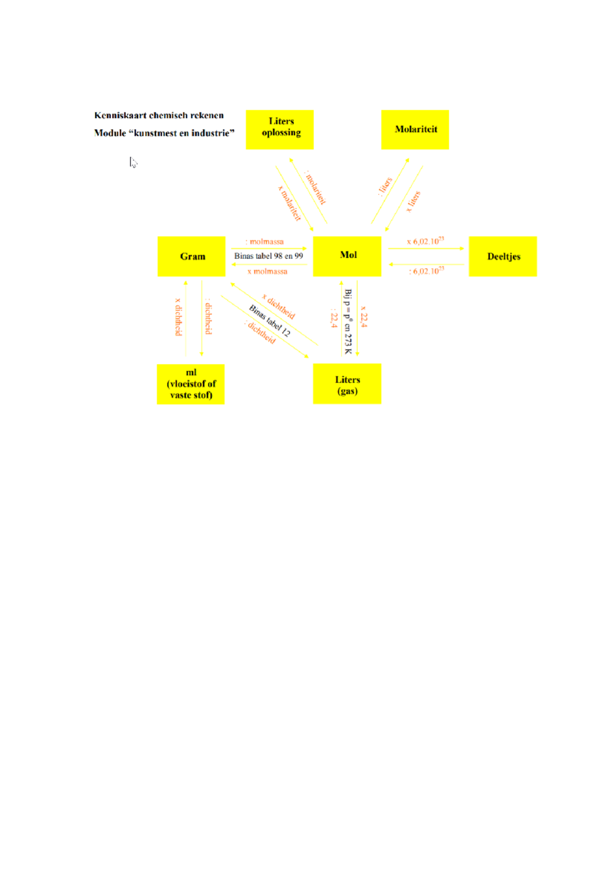 Kenniskaart Scheikunde - pH berekening (voorbeeld) Bereken de pH van ...