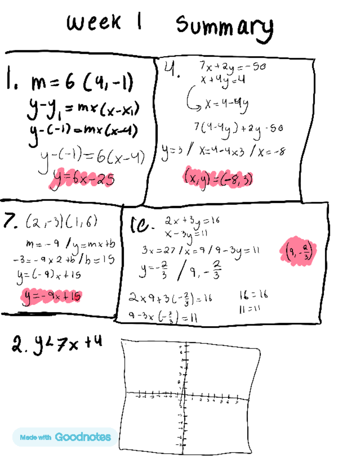Week 1 summary IA - MAT1033 - Studocu
