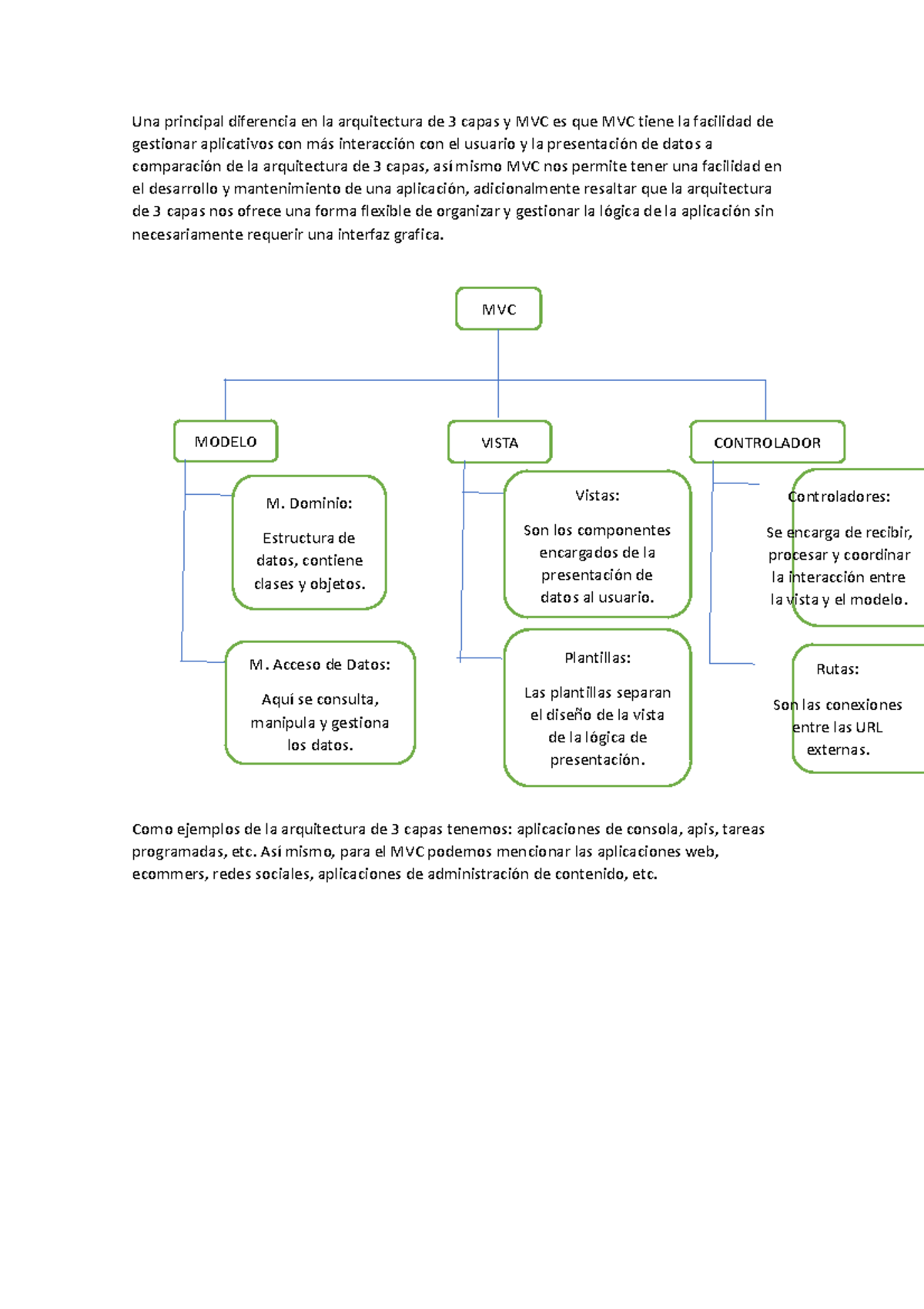 Una principal diferencia en la arquitectura de 3 capas y MVC - Como ...