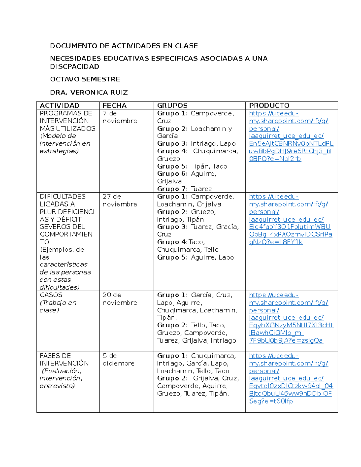 Actividades EN Clase 8 VO Semestre - DOCUMENTO DE ACTIVIDADES EN CLASE ...