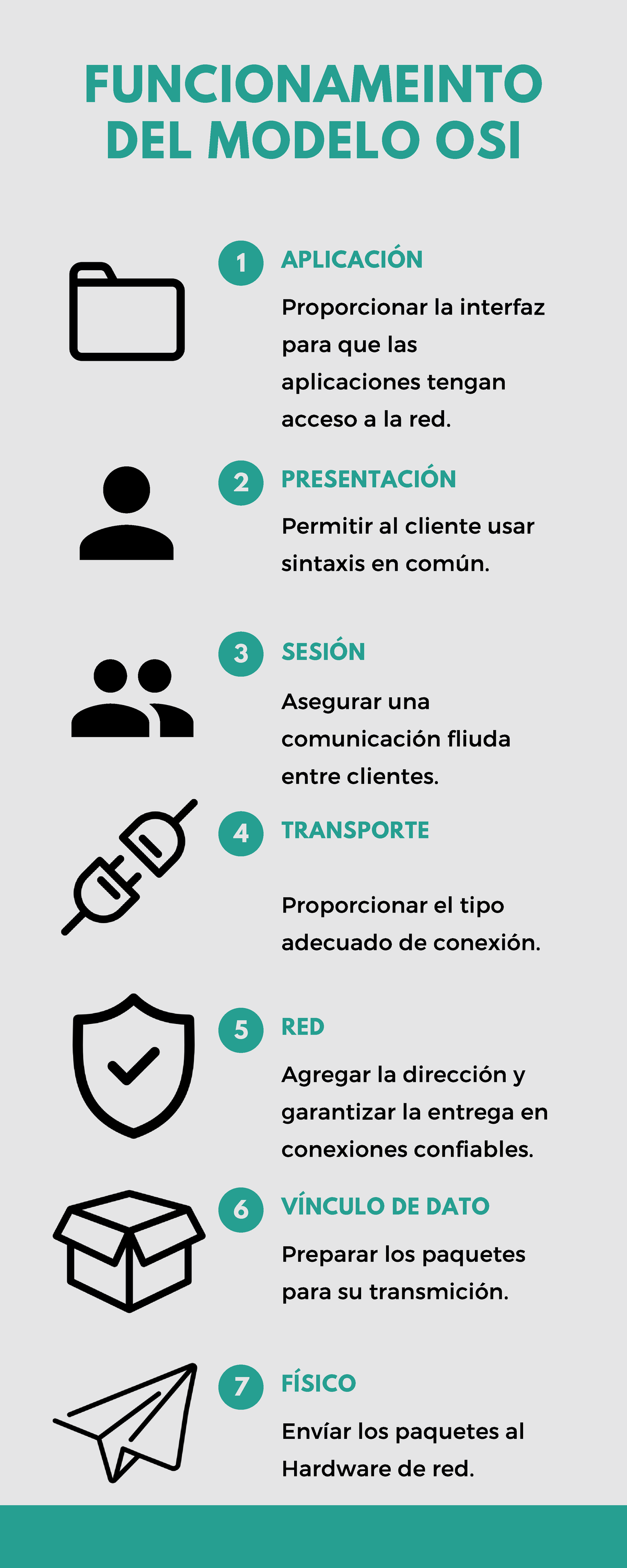 Modelo OSI - FUNCIONAMEINTO DEL MODELO OSI APLICACIÓN Proporcionar la ...