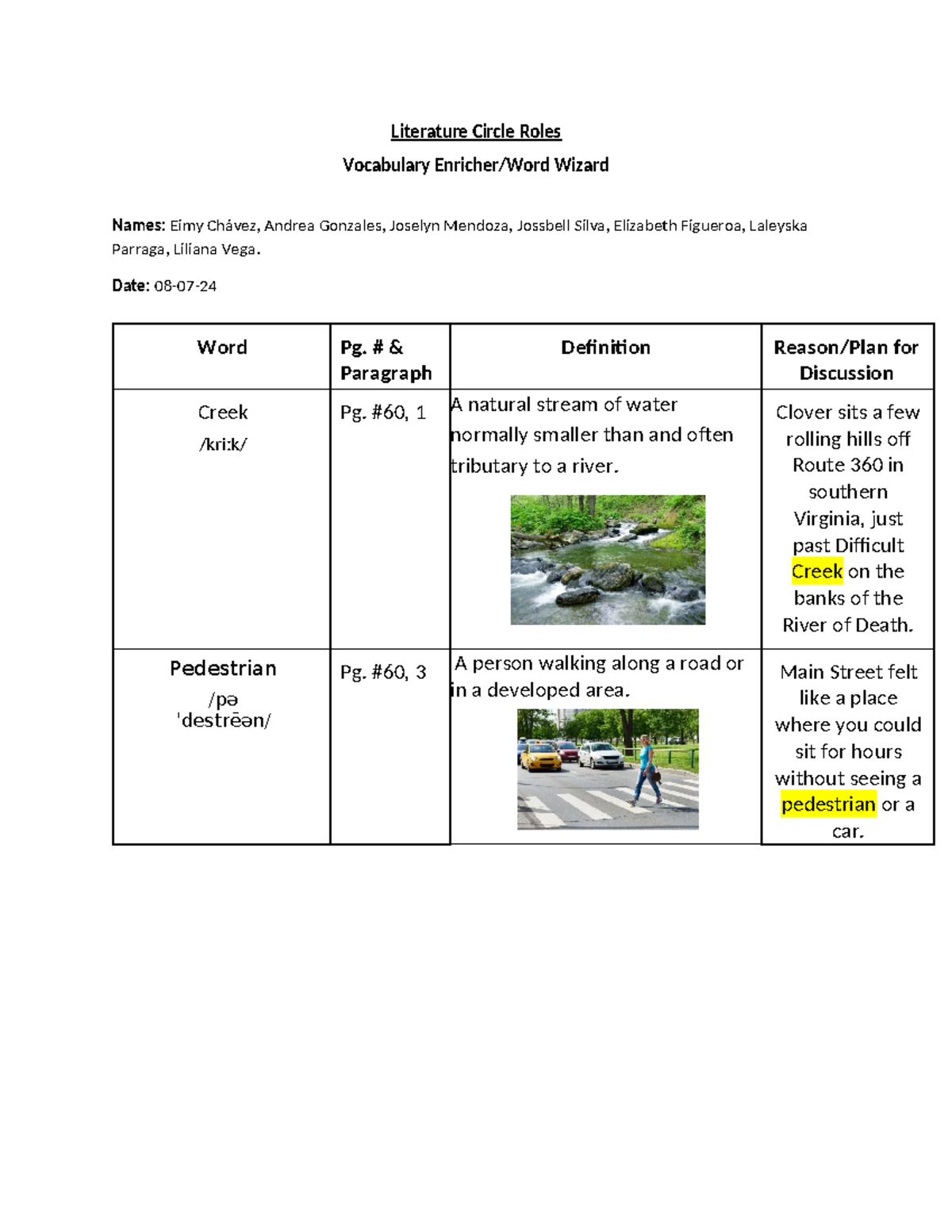 Vocabulary 1st Group - Literature Circle Roles Vocabulary Enricher/Word ...