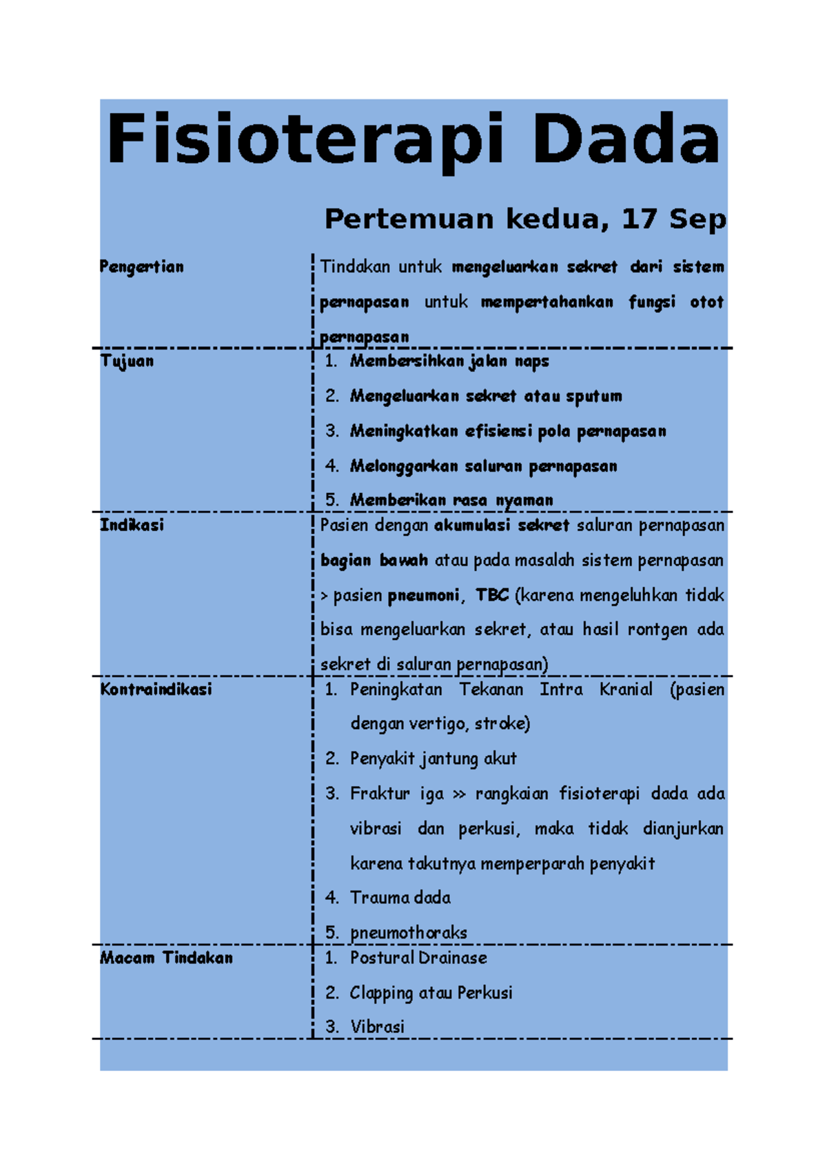 Fisioterapi Dada - Fisioterapi Dada Pertemuan kedua, 17 Sep Pengertian ...
